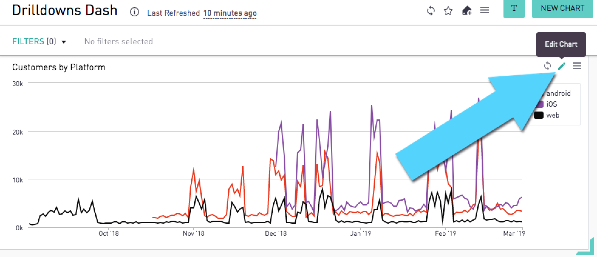 Drilldowns | Sisense for Cloud Data Teams Drilldowns | Sisense for Cloud Data Teams